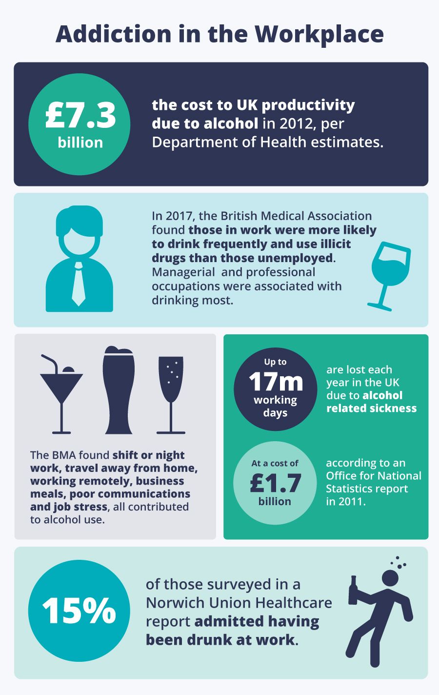 Alcohol addiction might not look how you expect it to – and recovery ...