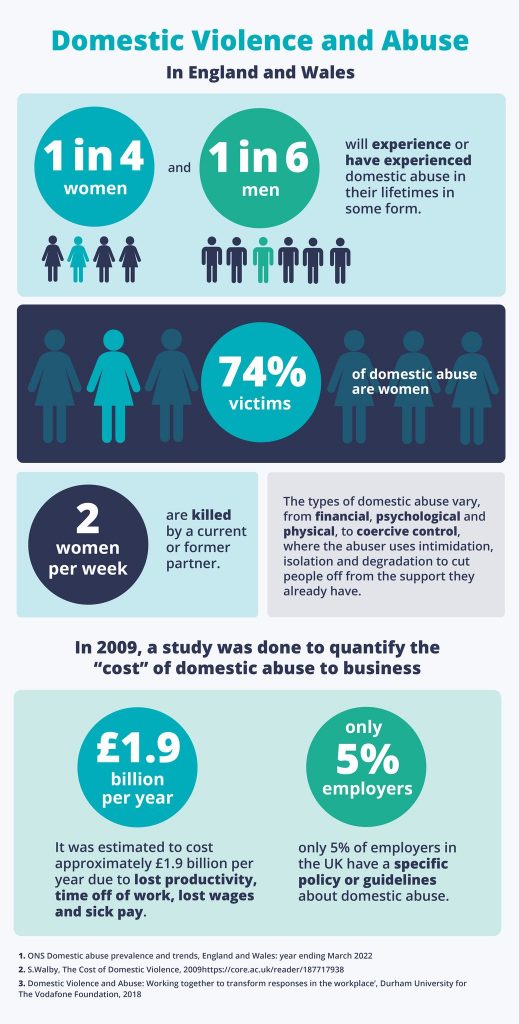 Policies that save lives: Domestic Abuse and the Workplace - Social Value UK