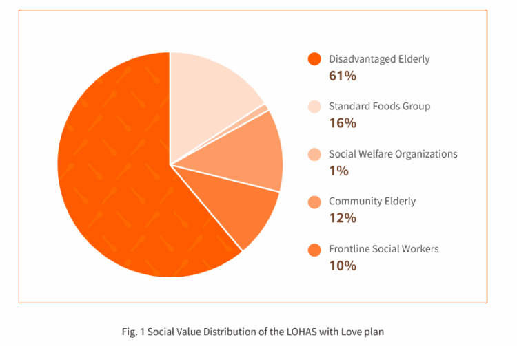 Report Database for Social Value UK | Social Value Reports